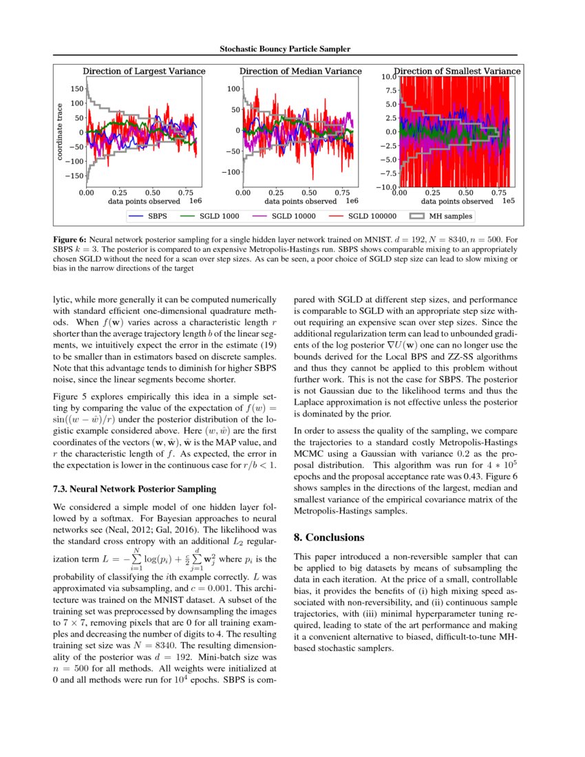 Stochastic Bouncy Particle Sampler | DeepAI