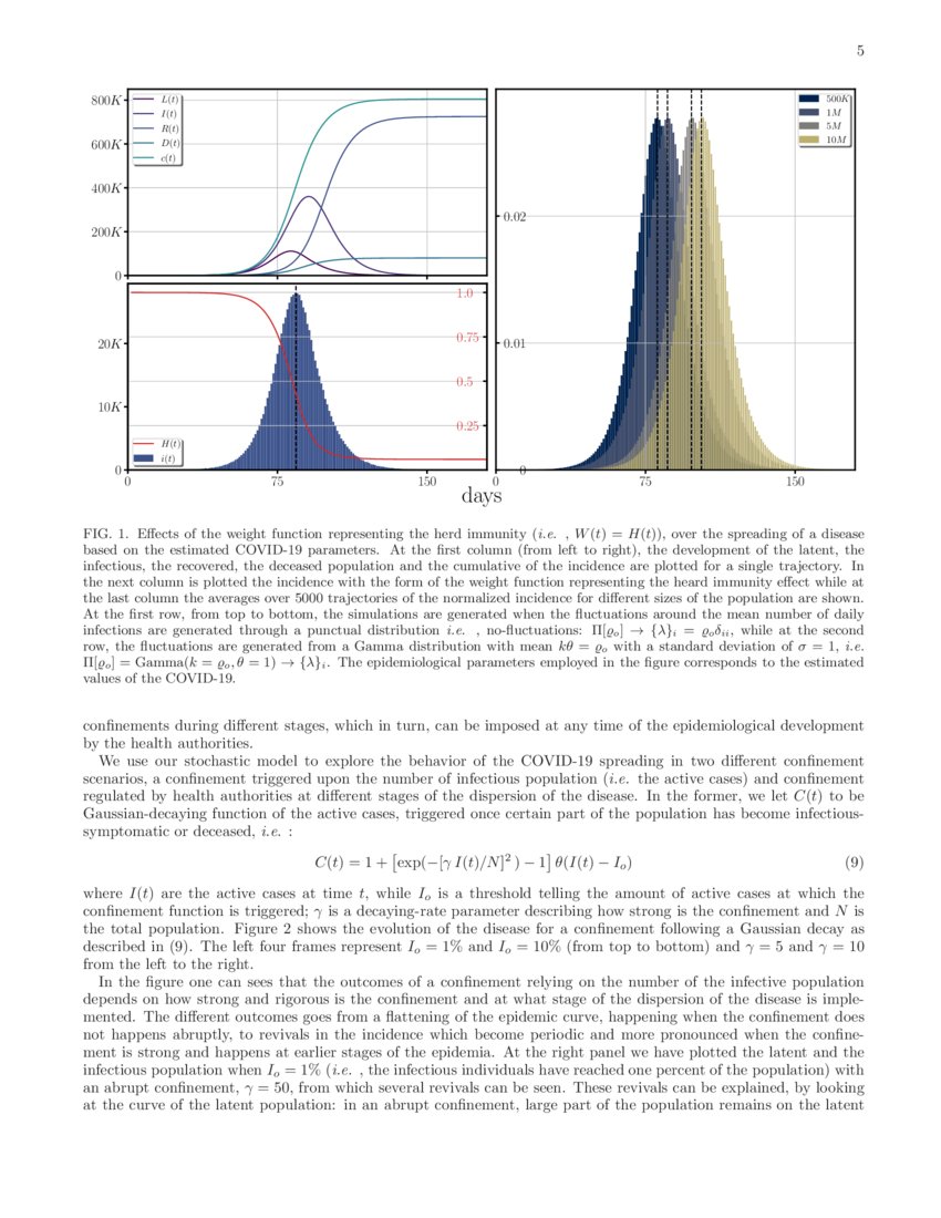 Stochastic epidemiological model: Modeling the SARS-CoV-2 spreading in ...
