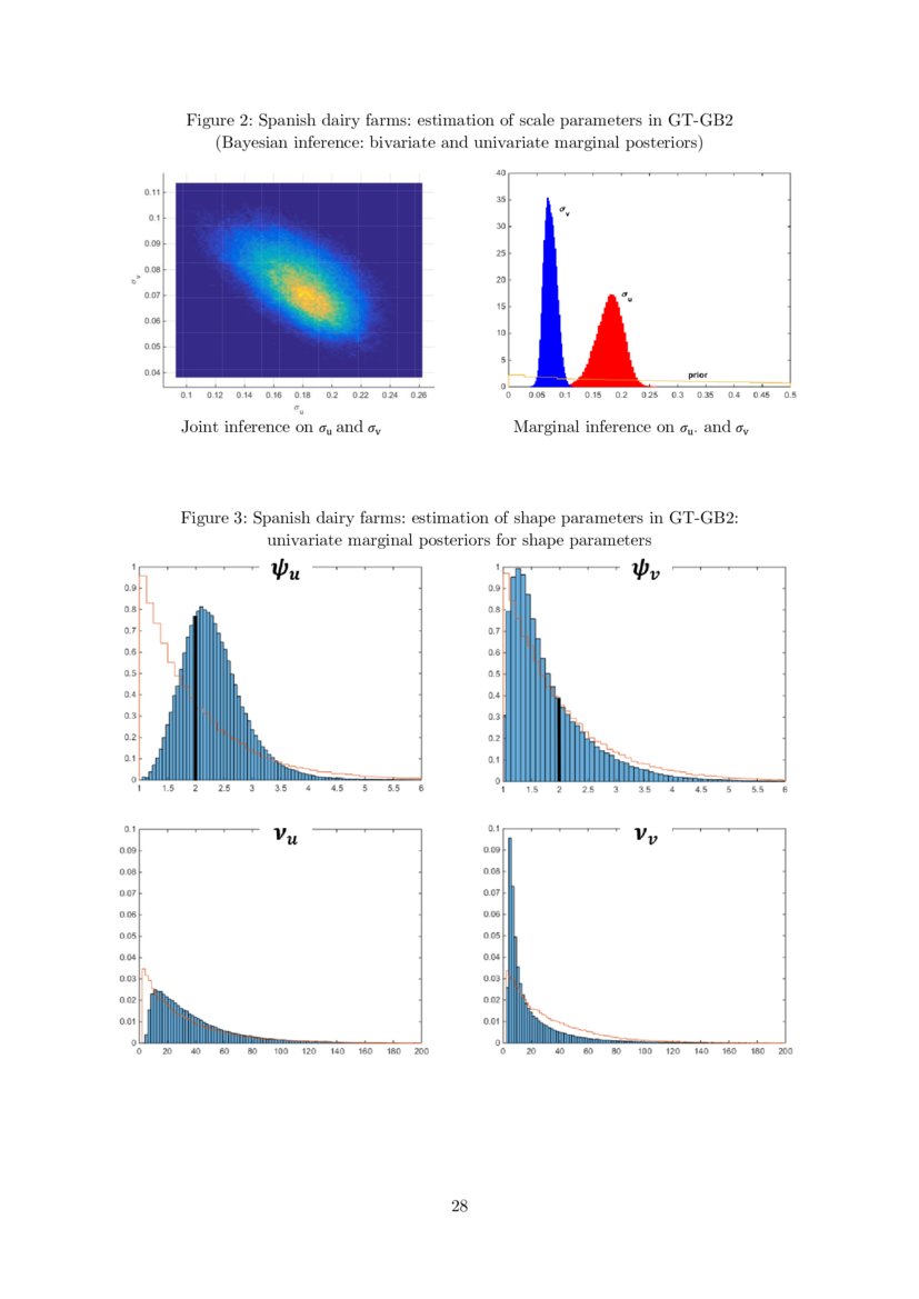 Stochastic Frontier Analysis With Generalized Errors Inference Model Comparison And Averaging