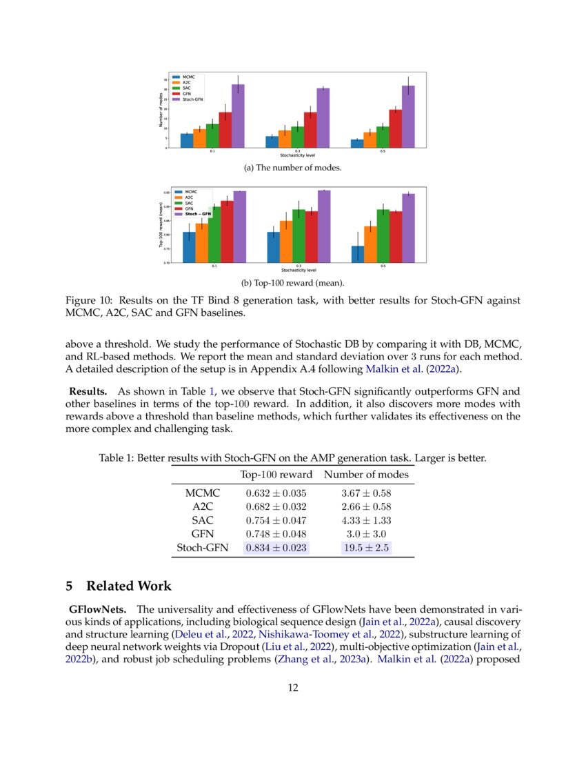 Stochastic Generative Flow Networks | DeepAI