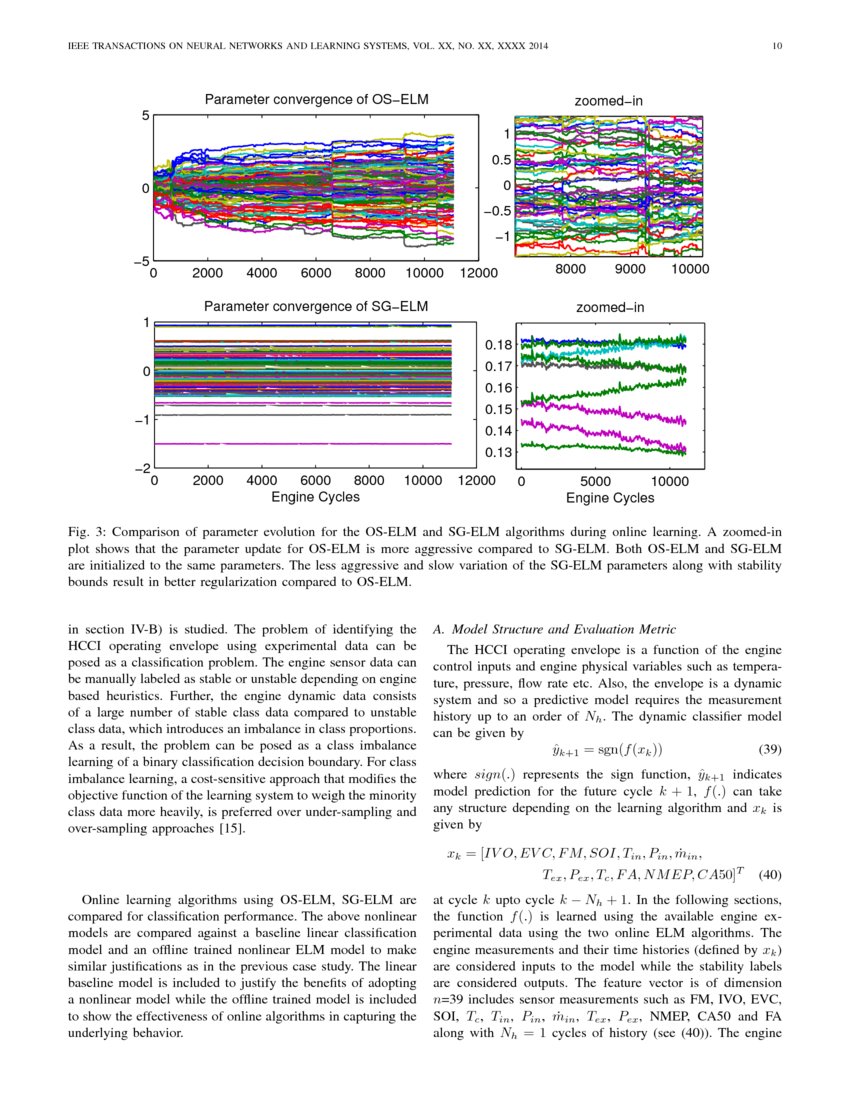 Stochastic Gradient Based Extreme Learning Machines For Online Learning ...