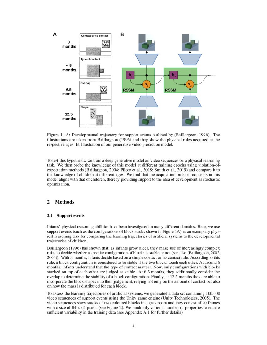 Stochastic Gradient Descent Captures How Children Learn About Physics | DeepAI