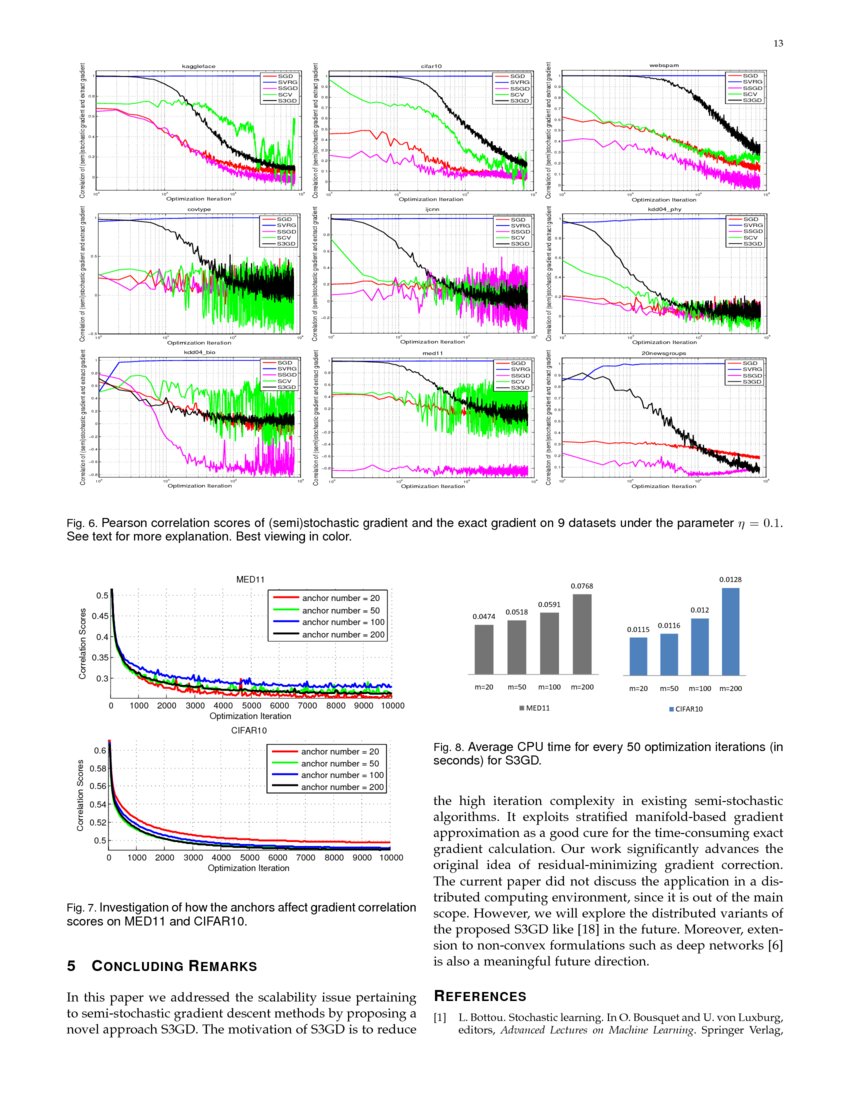 Stochastic Gradient Made Stable: A Manifold Propagation Approach for Large-Scale Optimization ...
