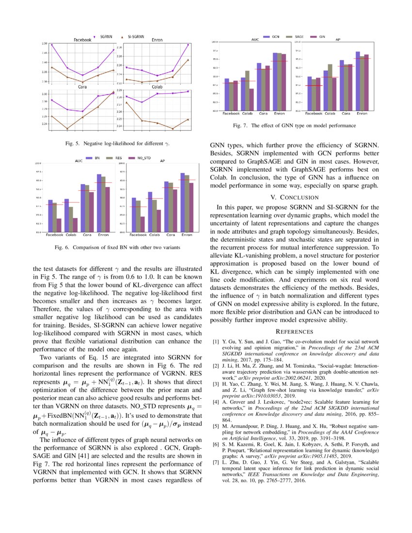 Stochastic Graph Recurrent Neural Network Deepai