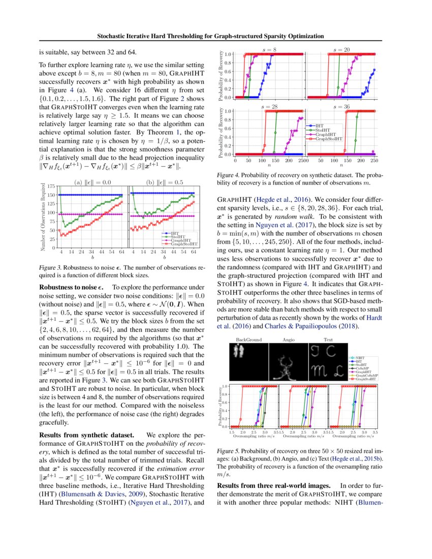 Stochastic Iterative Hard Thresholding For Graph Structured Sparsity