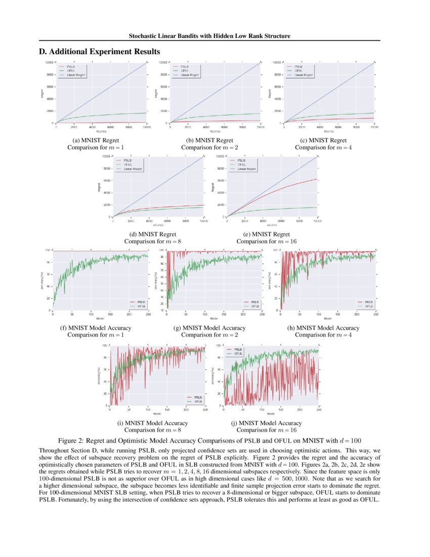 Stochastic Linear Bandits With Hidden Low Rank Structure Deepai