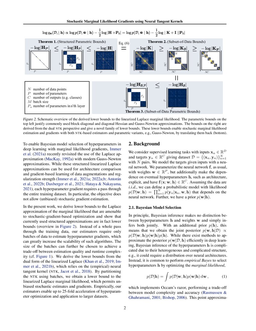 Stochastic Marginal Likelihood Gradients Using Neural Tangent Kernels Deepai