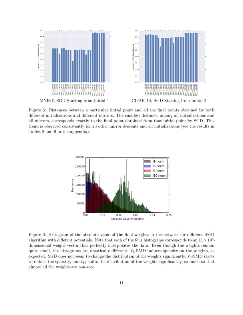 Stochastic Mirror Descent On Overparameterized Nonlinear Models