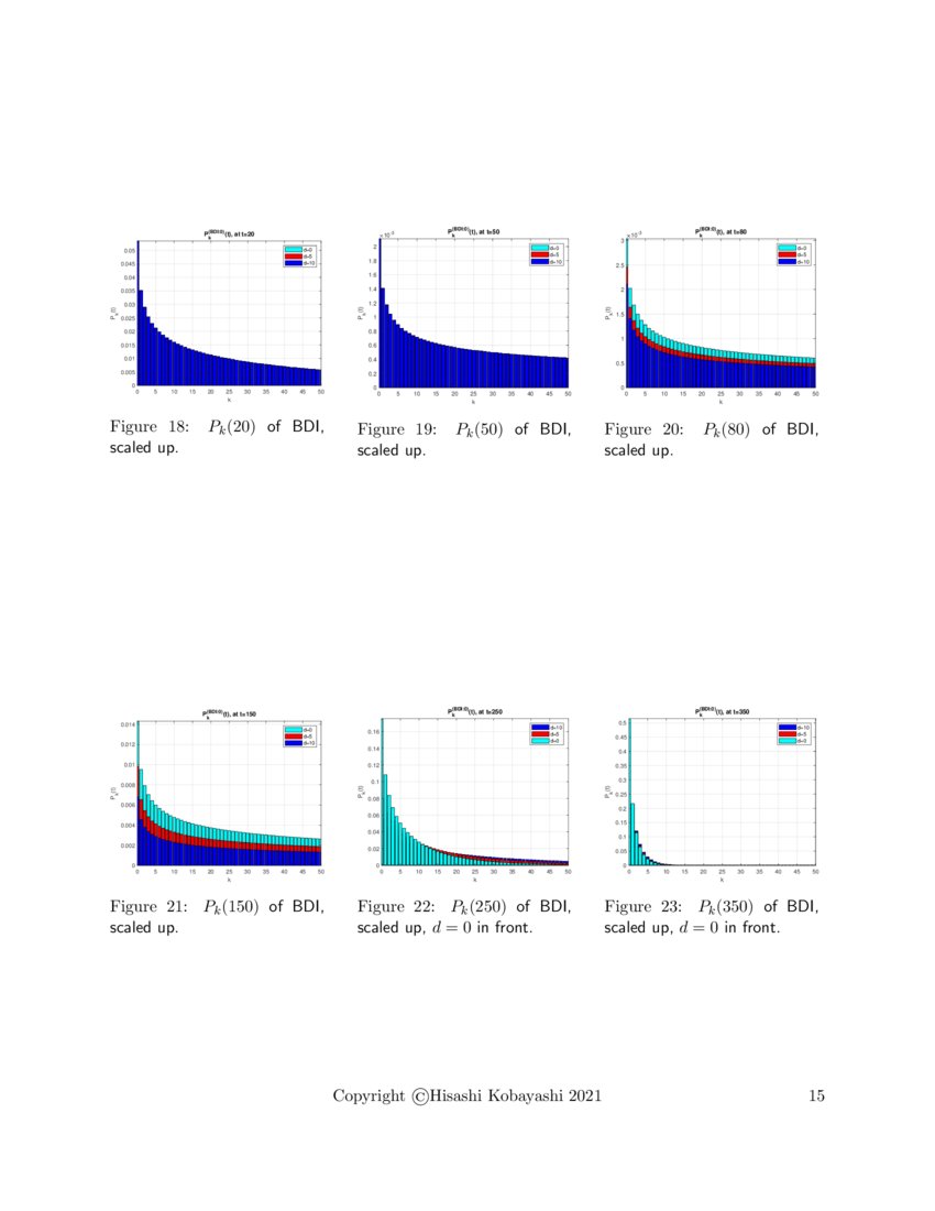 Stochastic Modeling of an Infectious Disease, Part III-B: Analysis of ...