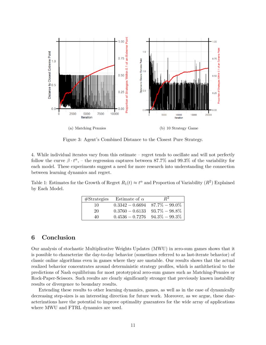Stochastic Multiplicative Weights Updates In Zero Sum Games Deepai