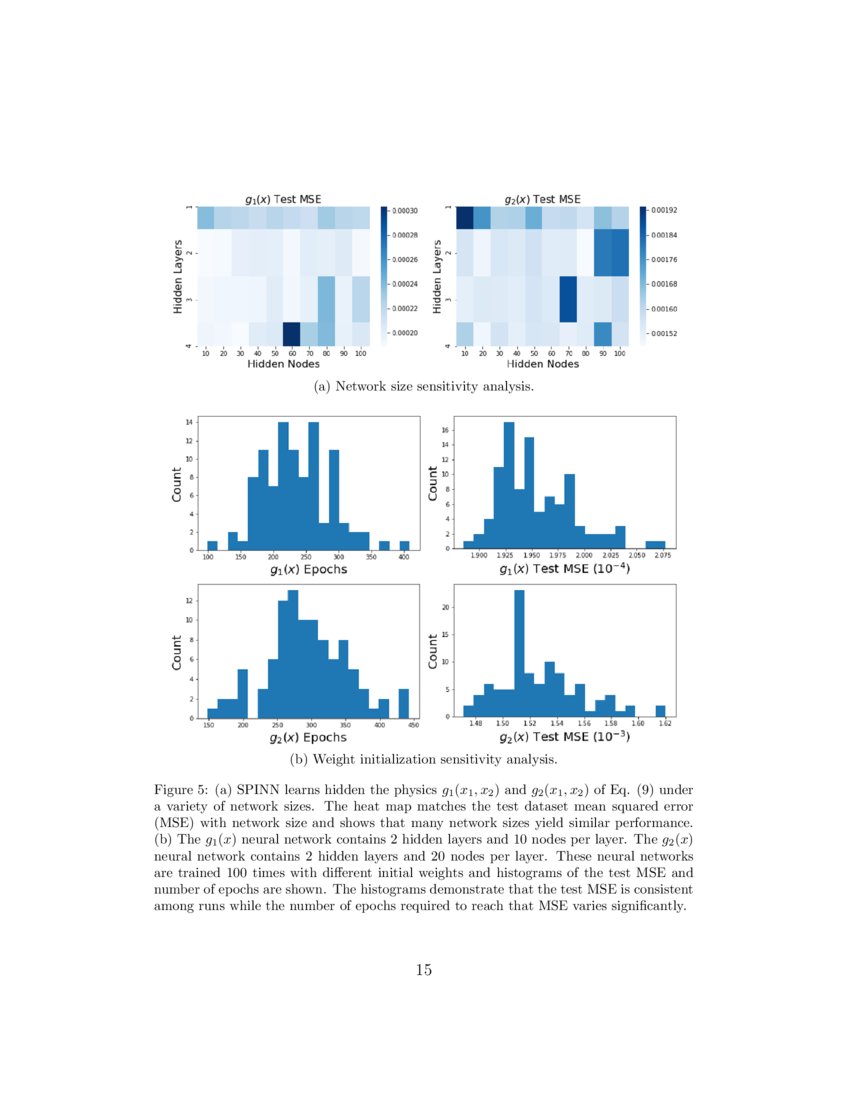 Stochastic Physics Informed Neural Networks Spinn A Moment Matching