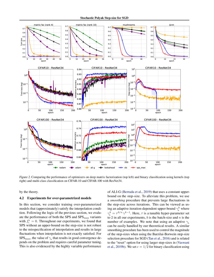 Stochastic Polyak Step-size for SGD: An Adaptive Learning Rate for Fast Convergence | DeepAI