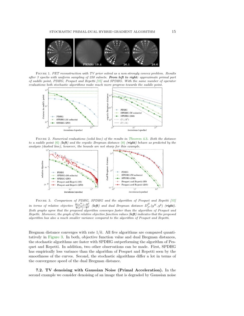 Stochastic Primal Dual Hybrid Gradient Algorithm With Arbitrary Sampling And Imaging