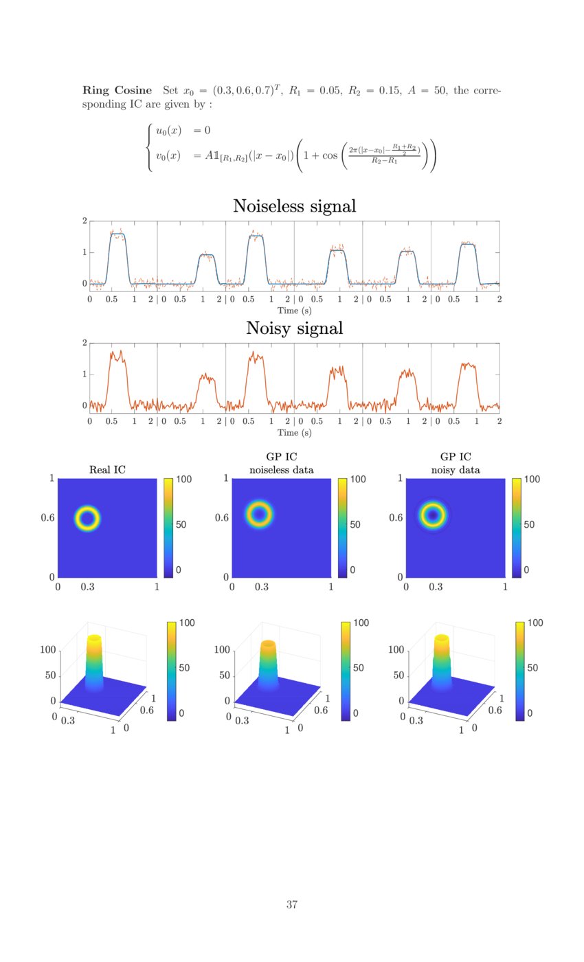 Stochastic Processes Under Linear Differential Constraints Application To Gaussian Process 