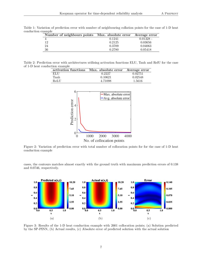 Stochastic Projection Based Approach For Gradient Free Physics Informed