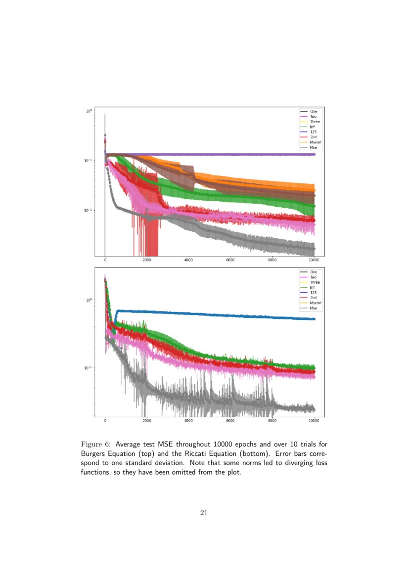 Stochastic Scaling In Loss Functions For Physics Informed Neural Networks Deepai