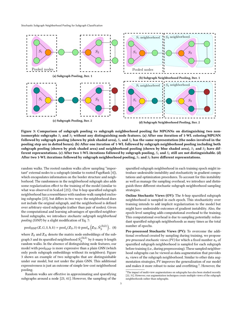 Stochastic Subgraph Neighborhood Pooling For Subgraph Classification Deepai 3352