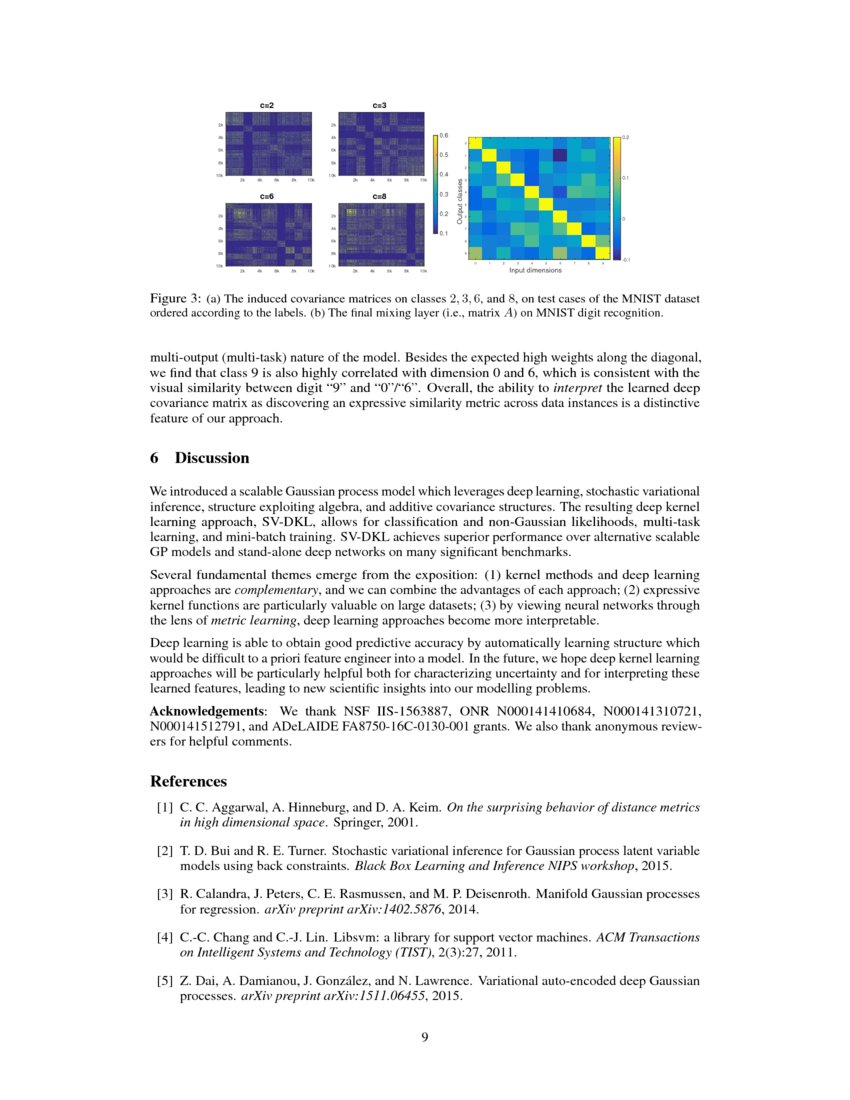 Stochastic Variational Deep Kernel Learning Deepai