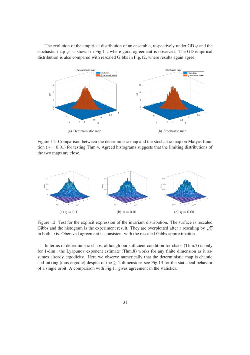 Stochasticity Of Deterministic Gradient Descent Large Learning Rate