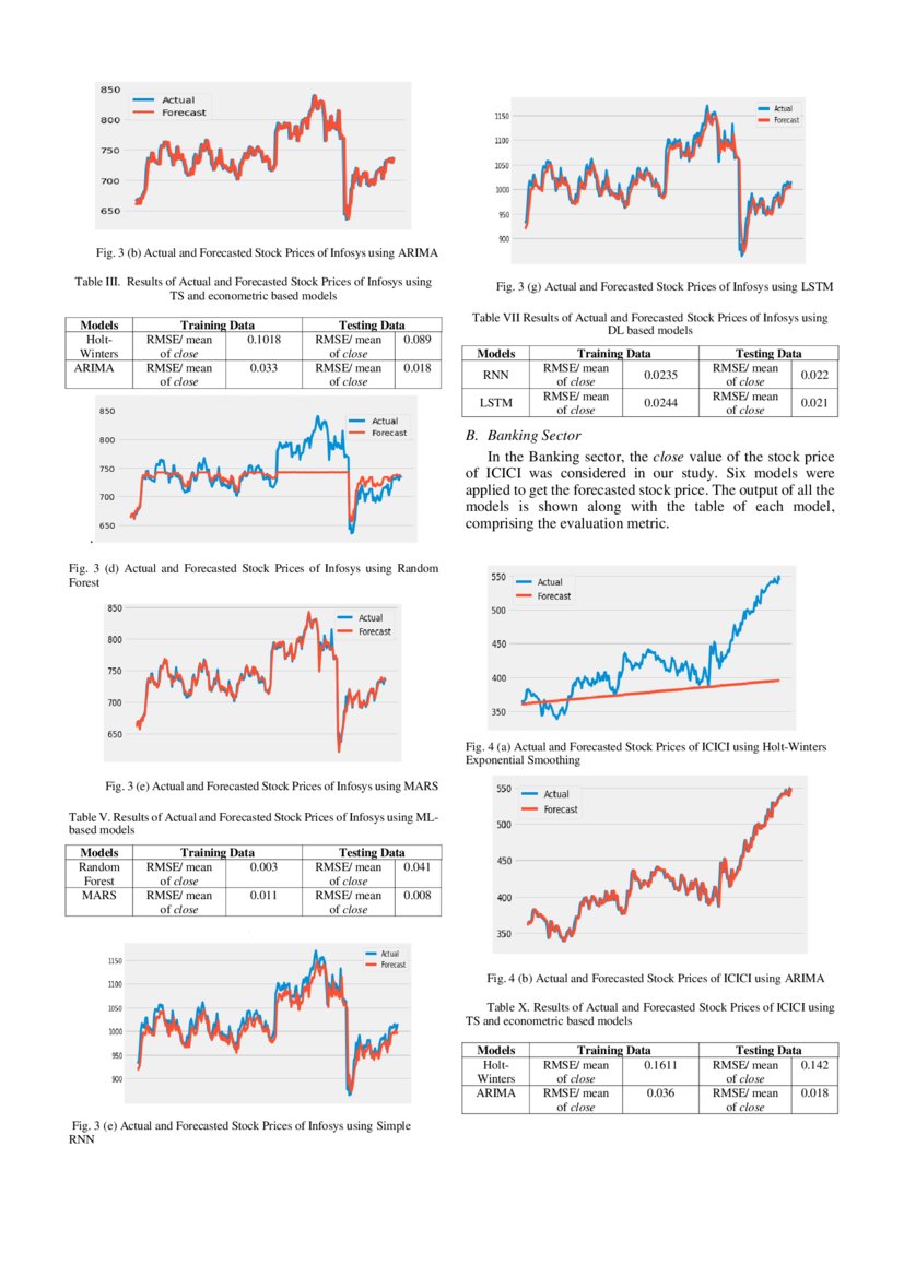 Stock Price Prediction Using Time Series, Econometric, Machine Learning ...