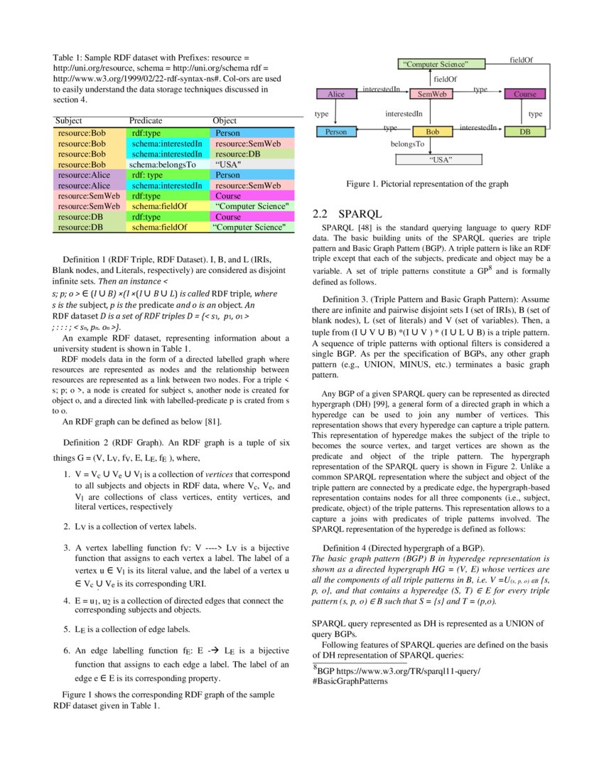 Storage Indexing Query Processing And Benchmarking In Centralized