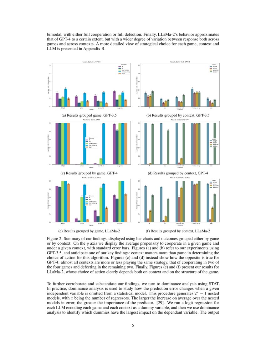Strategic Behavior Of Large Language Models Game Structure Vs