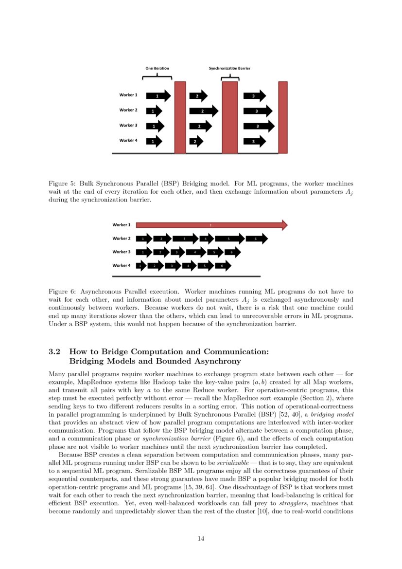 Strategies and Principles of Distributed Machine Learning on Big Data | DeepAI