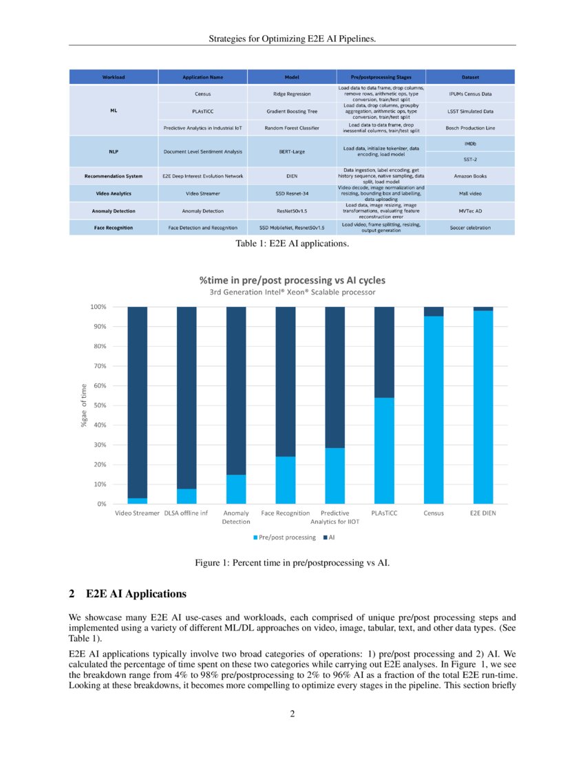 Strategies for Optimizing End-to-End Artificial Intelligence Pipelines ...