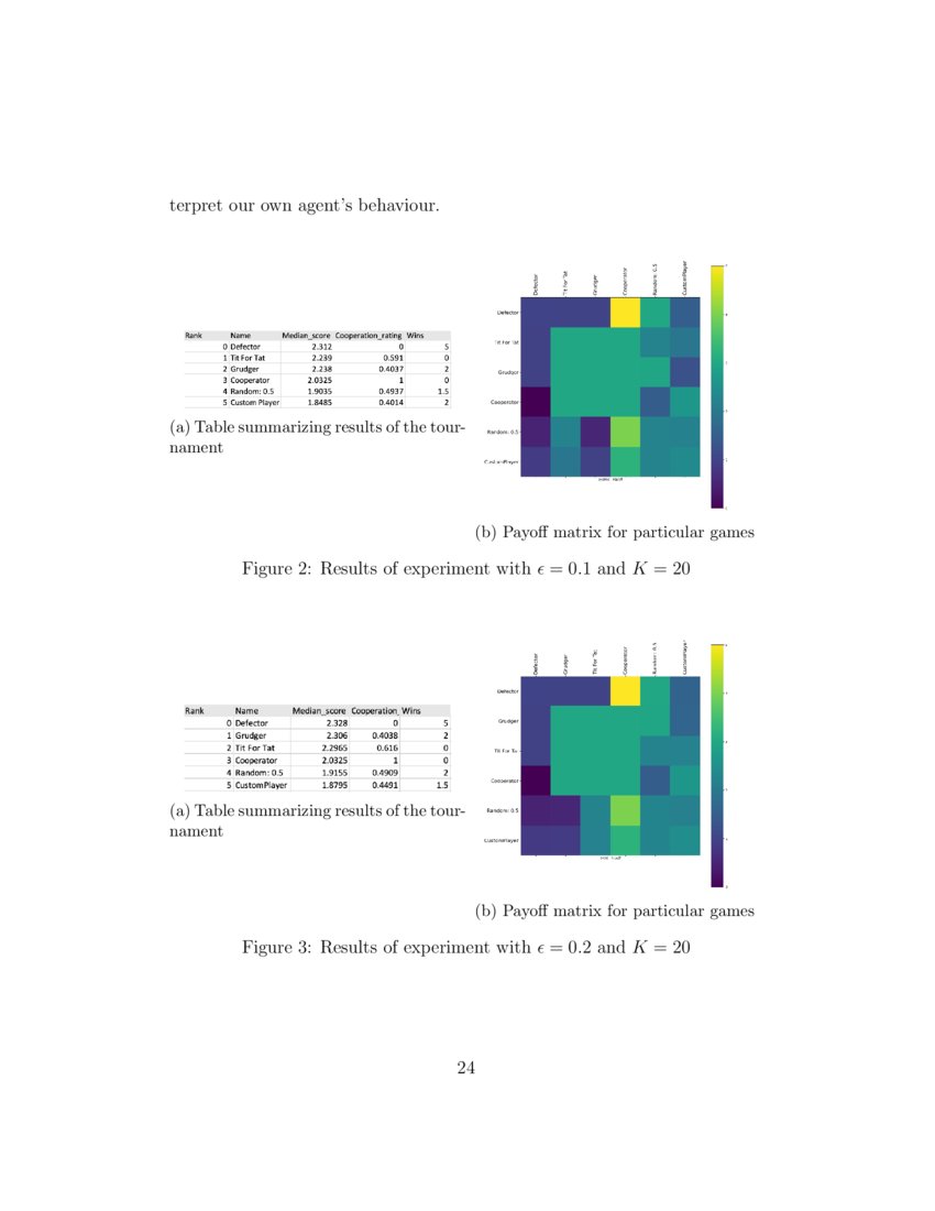 Strategies for the Iterated Prisoner's Dilemma | DeepAI
