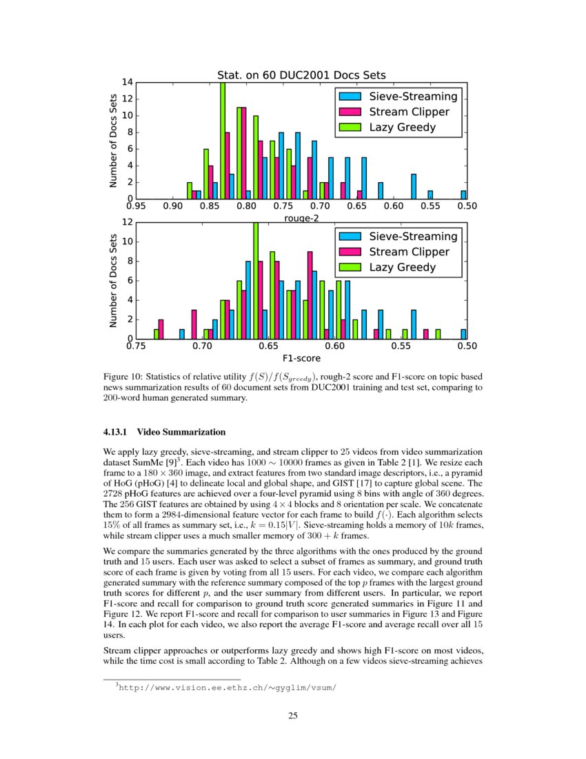 Stream Clipper: Scalable Submodular Maximization on Stream | DeepAI