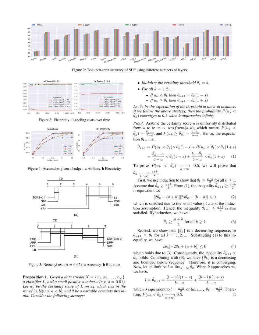 Streaming Active Deep Forest For Evolving Data Stream Classification Deepai