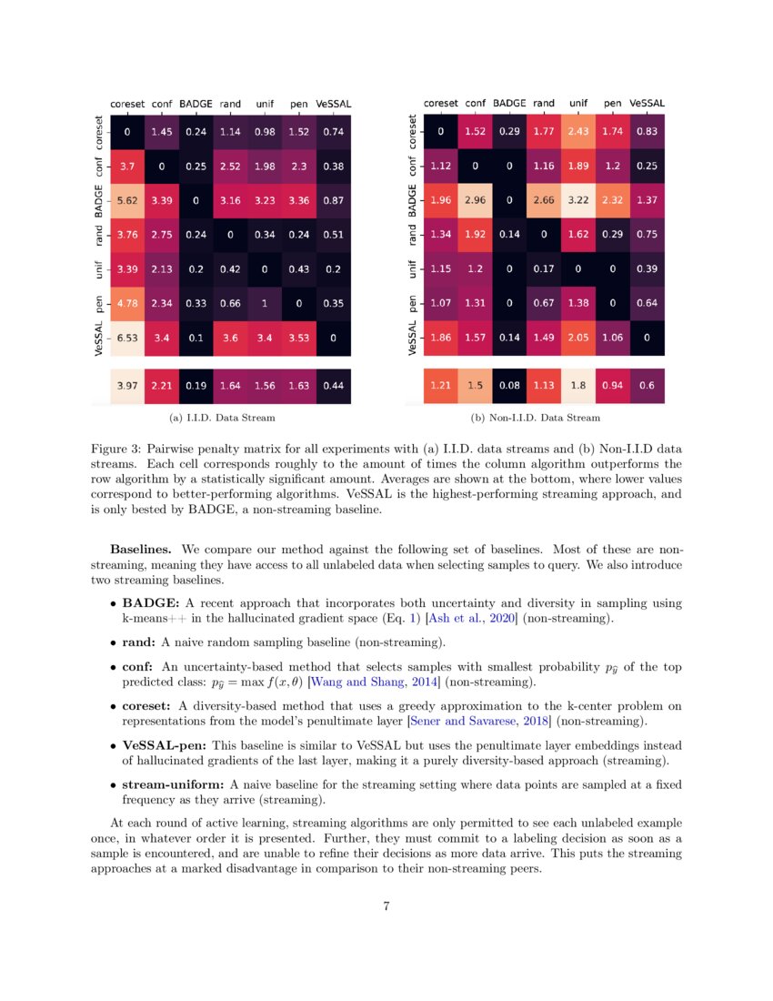 Streaming Active Learning with Deep Neural Networks | DeepAI