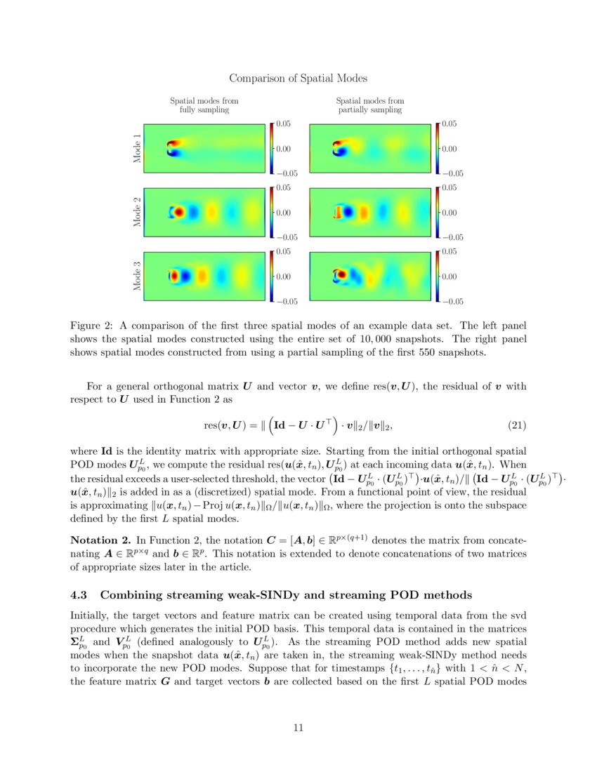 Streaming Compression of Scientific Data via weak-SINDy | DeepAI