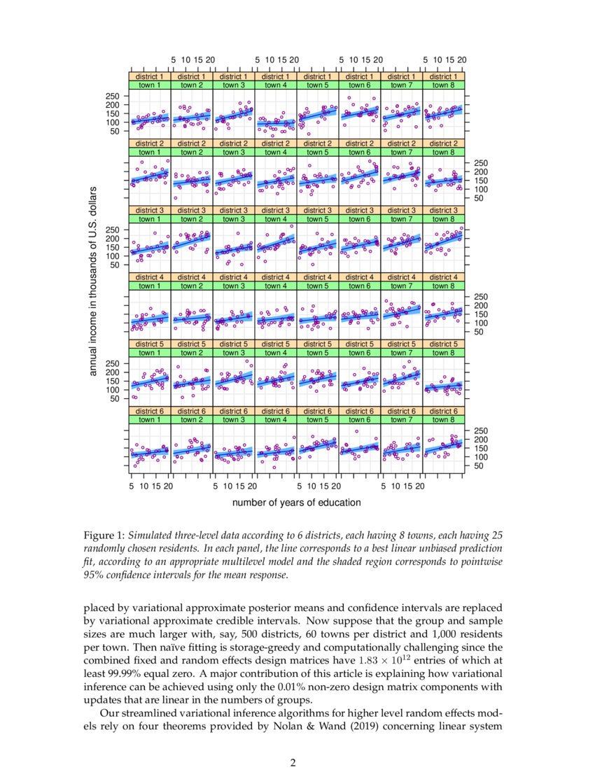 Streamlined Computing for Variational Inference with Higher Level Random Effects | DeepAI