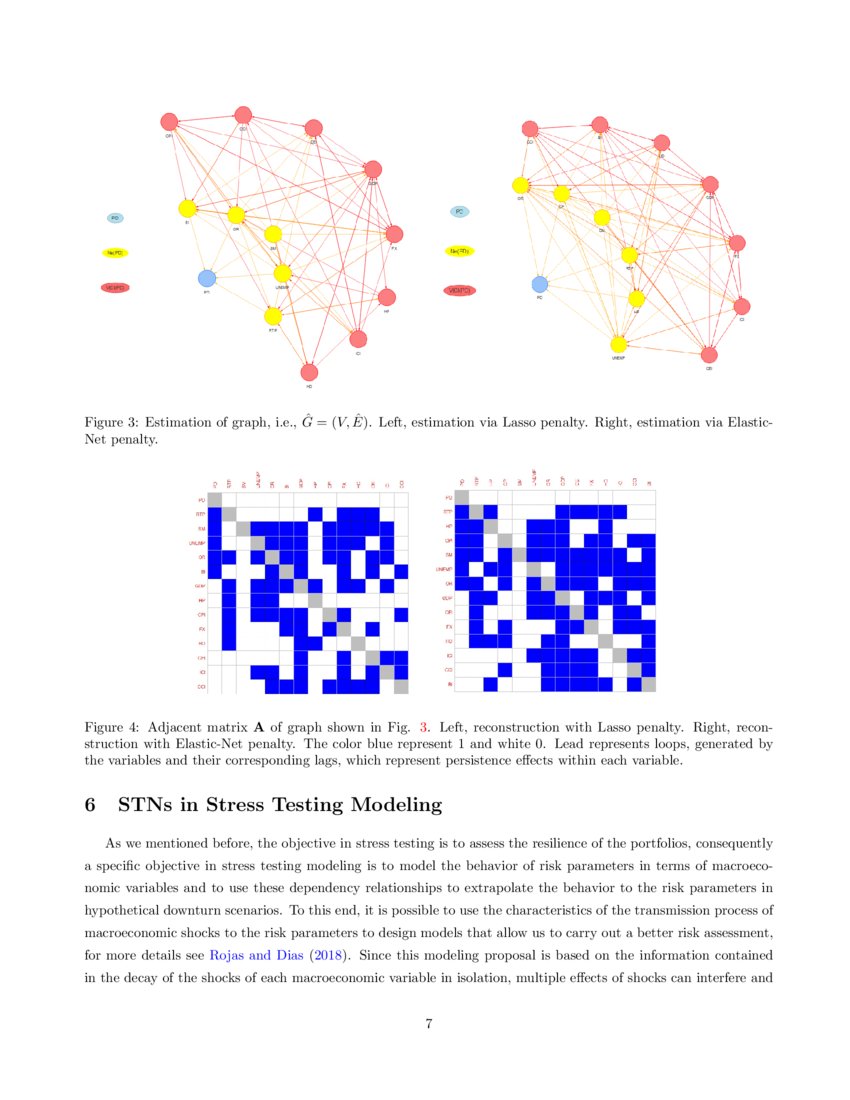 Stress Testing Network Reconstruction via Graphical Causal Mode | DeepAI
