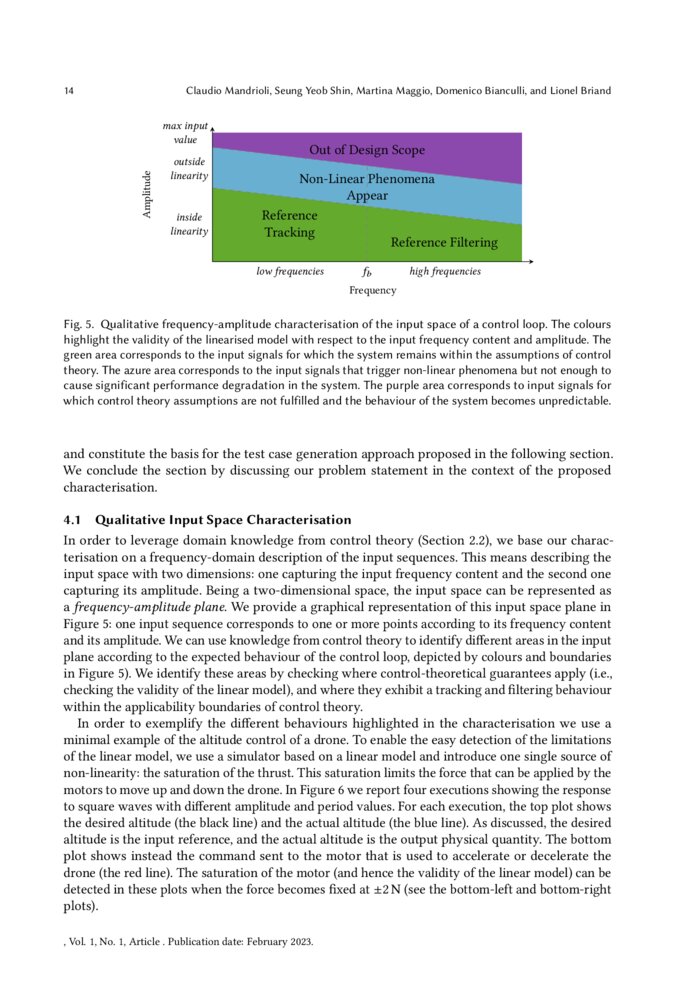 Stress Testing of Design Assumptions in Cyper-Physical Systems: A ...