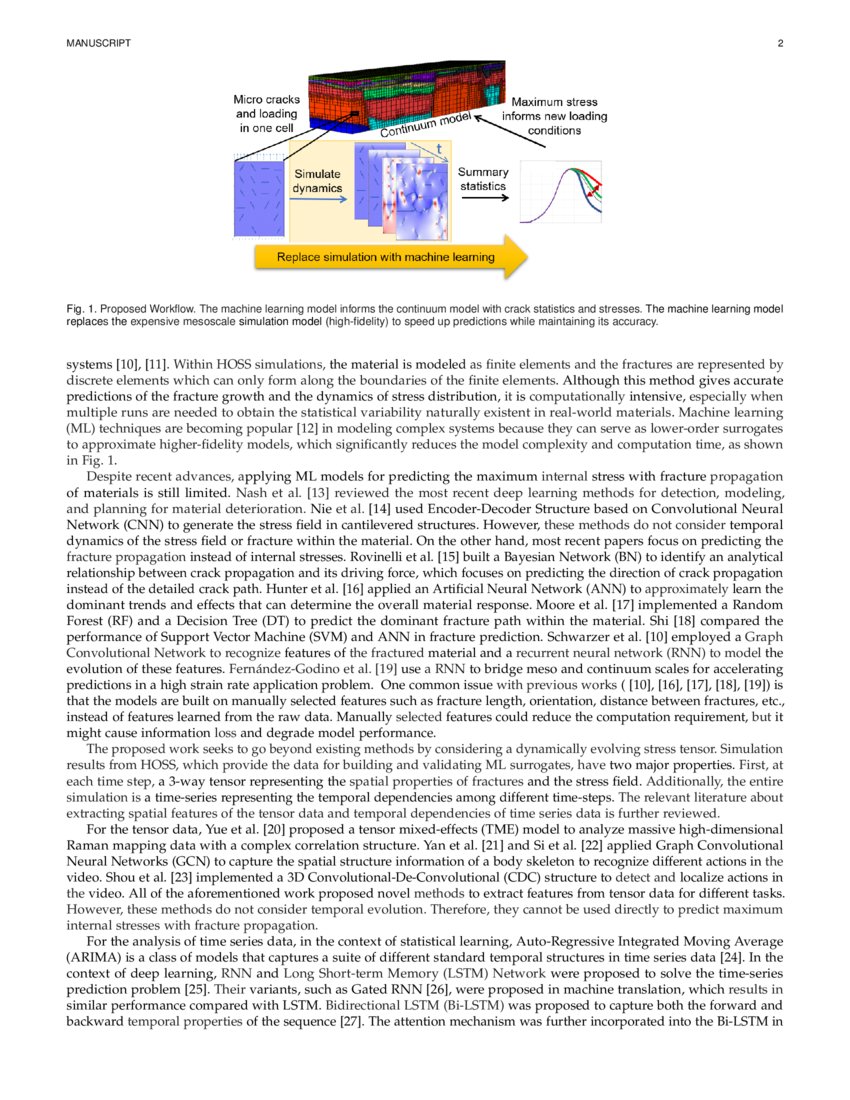 StressNet: Deep Learning to Predict Stress With Fracture Propagation in Brittle Materials | DeepAI