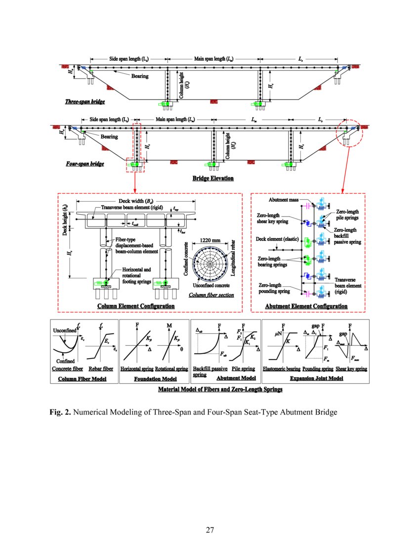 Stripe-Based Fragility Analysis of Concrete Bridge Classes Using ...