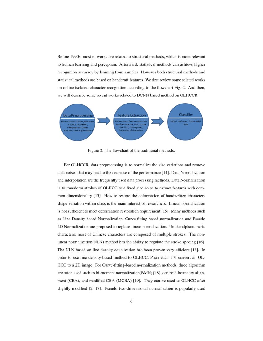 Stroke Sequence Dependent Deep Convolutional Neural Network For Online Handwritten Chinese
