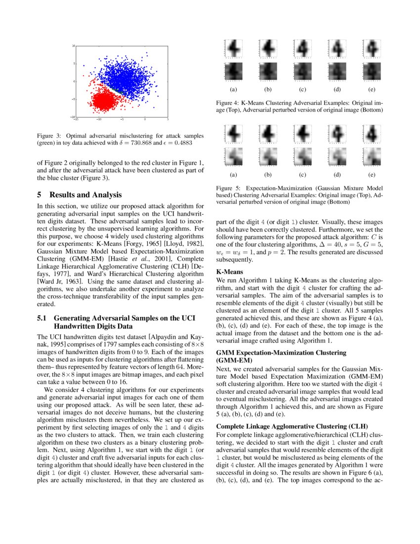 Strong Black Box Adversarial Attacks On Unsupervised Machine Learning Models Deepai