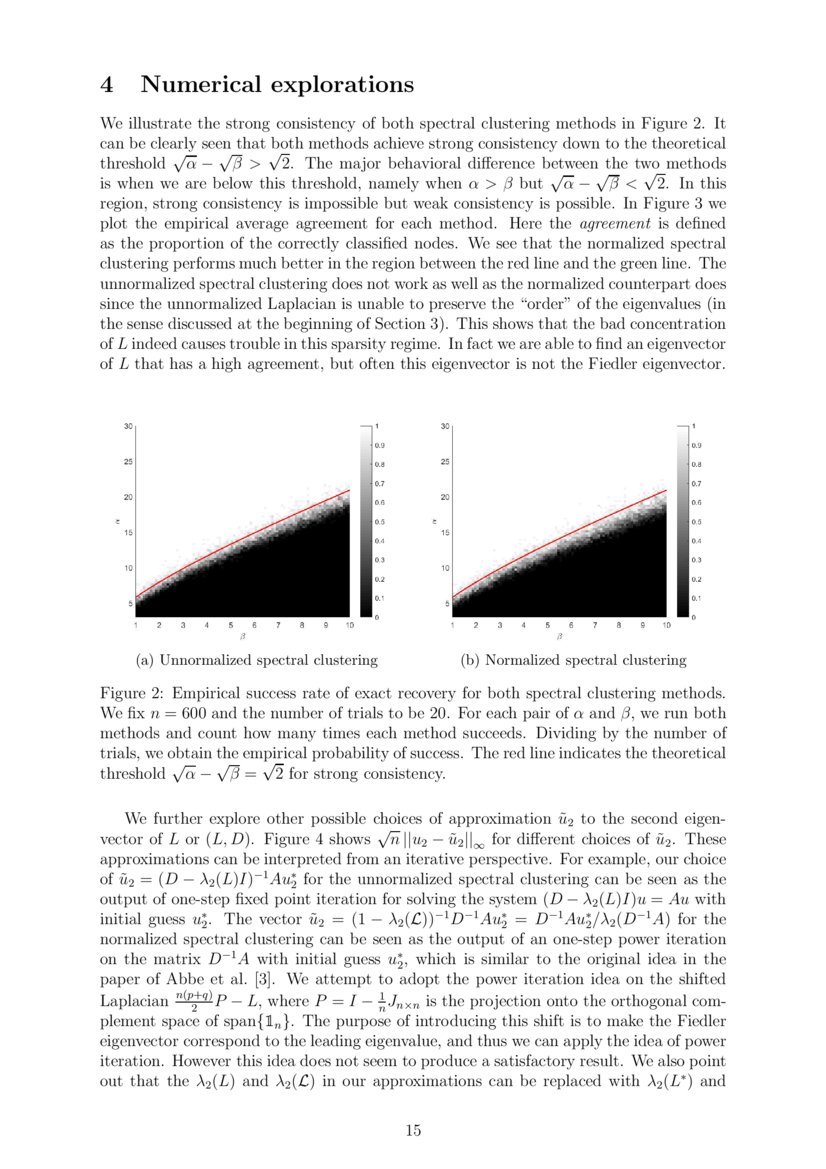 Strong Consistency, Graph Laplacians, and the Stochastic Block Model | DeepAI