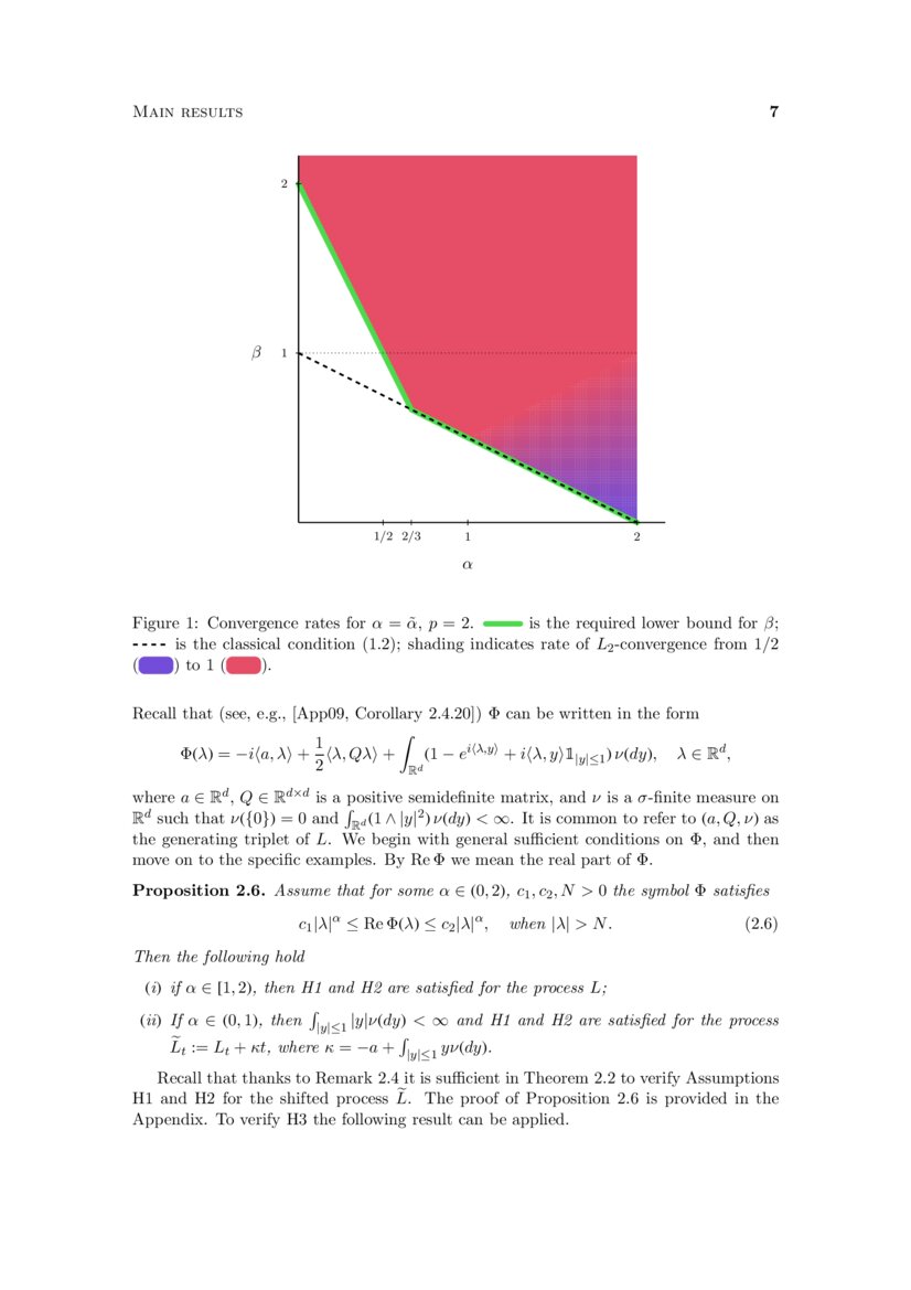 Strong Rate Of Convergence Of The Euler Scheme For Sdes With Irregular