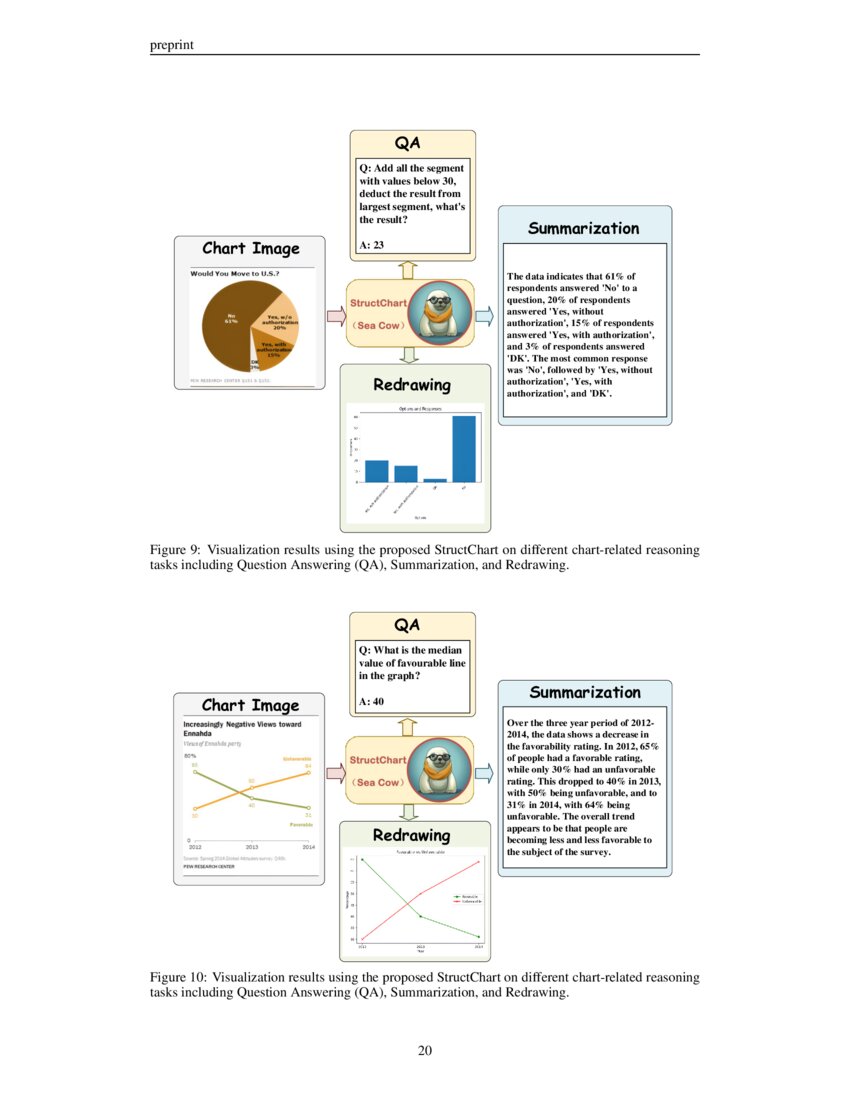 Structchart Perception Structuring Reasoning For Visual Chart Understanding Deepai