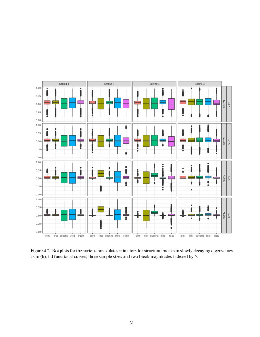 Structural Break Analysis For Spectrum And Trace Of Covariance Operators Deepai