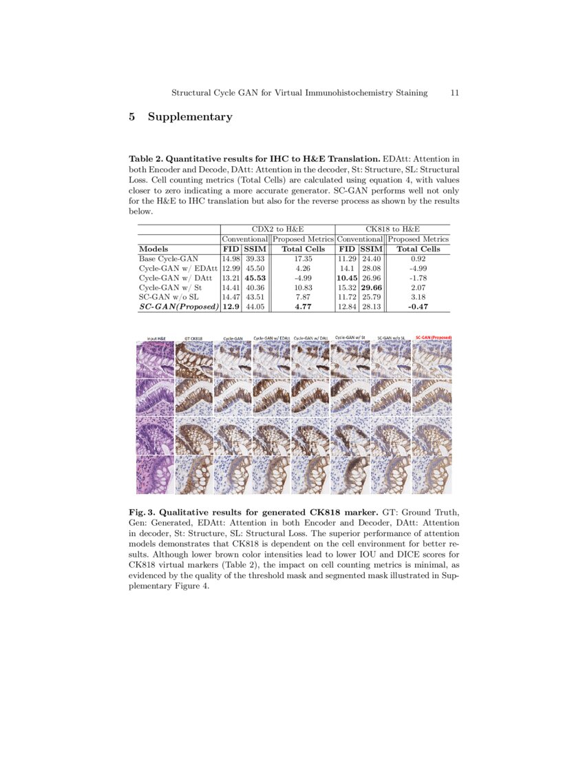 Structural Cycle GAN for Virtual Immunohistochemistry Staining of Gland ...
