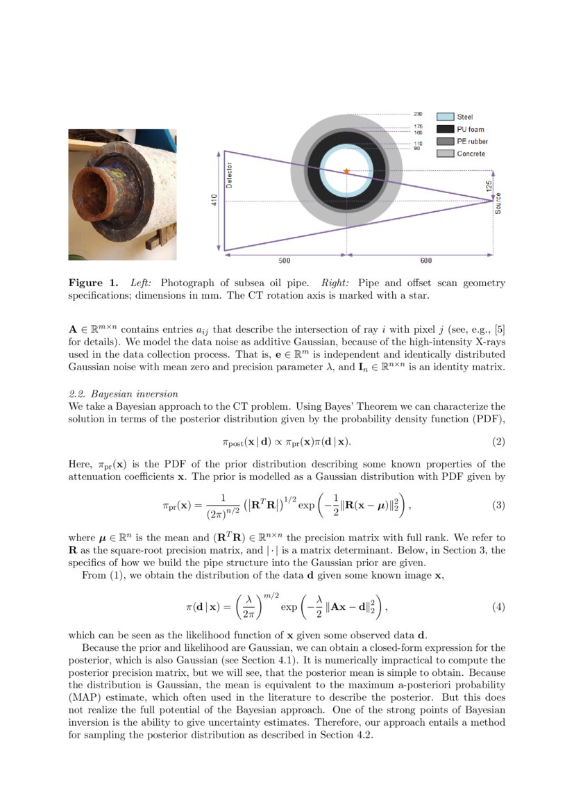 Structural Gaussian Priors for Bayesian CT reconstruction of Subsea Pipes | DeepAI