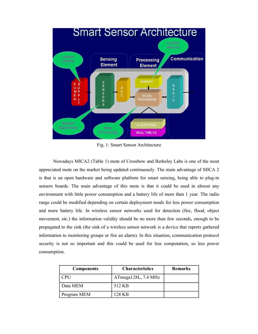Structural Health Monitoring With Distributed Wireless Sensor Networks Deepai