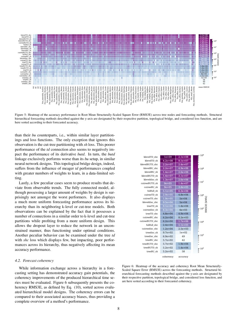 Structural hierarchical learning for energy networks | DeepAI