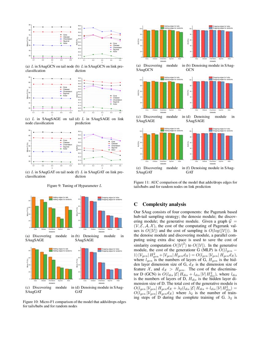 Structural Imbalance Aware Graph Augmentation Learning | DeepAI Structural Imbalance Aware Graph Augmentation Learning | DeepAI