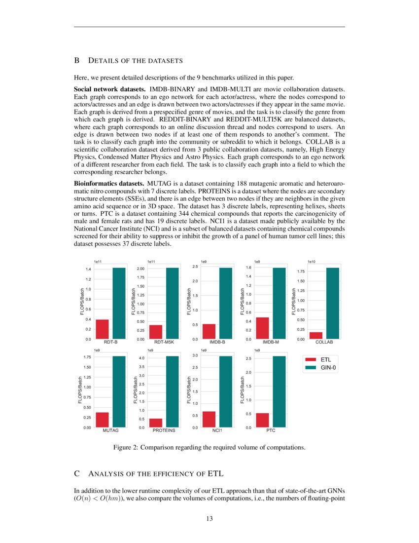 Structural Optimization Makes Graph Classification Simpler And Better Deepai